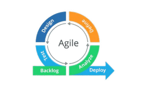 Why Agile Model Will Skyrocket Your Software Success in 2025