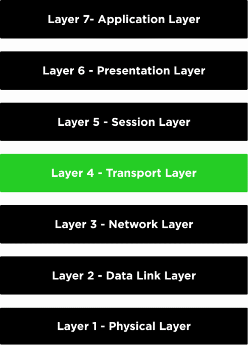 Unlock the Power of the Transport Layer: Benefits You Can’t Ignore 026